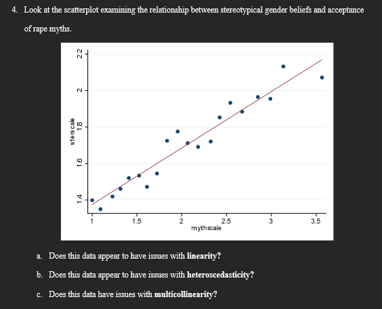 4. Look at the scatterplot examining the relationship | Chegg.com