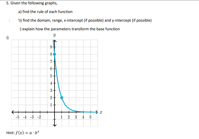 Solved 5. Given the following graphs, a) find the rule of | Chegg.com