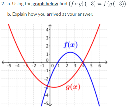 Solved 2. a. Using the graph below find (f∘g)(−3)=f(g(−3)). | Chegg.com