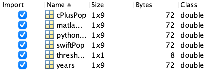 Programming Language Popularity, using MATLAB | Chegg.com