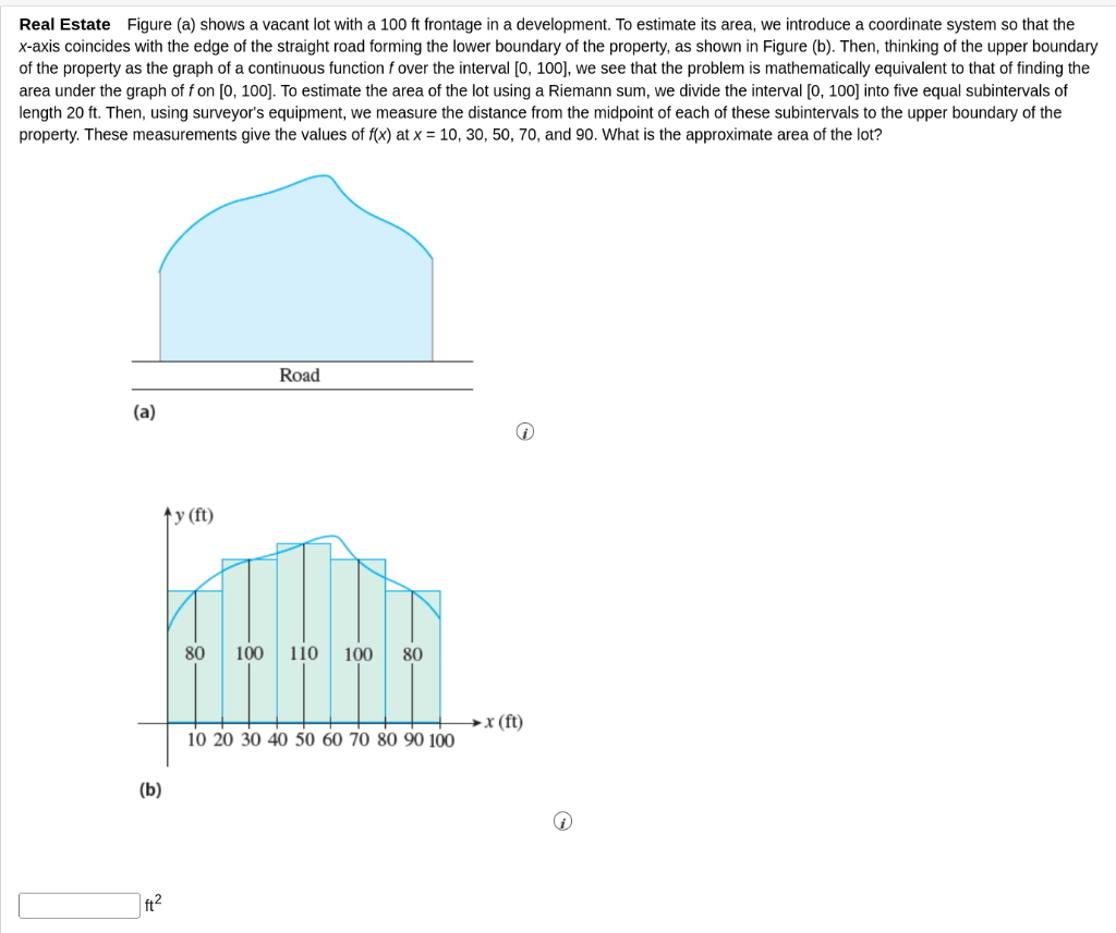 Solved Real Estate Figure (a) shows a vacant lot with a 100 | Chegg.com