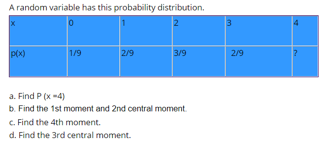 Solved Complete the table and construct the probability | Chegg.com