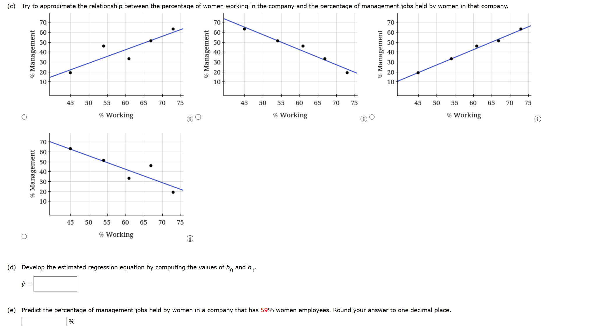 Solved D Develop The Estimated Regression Equation By 5897