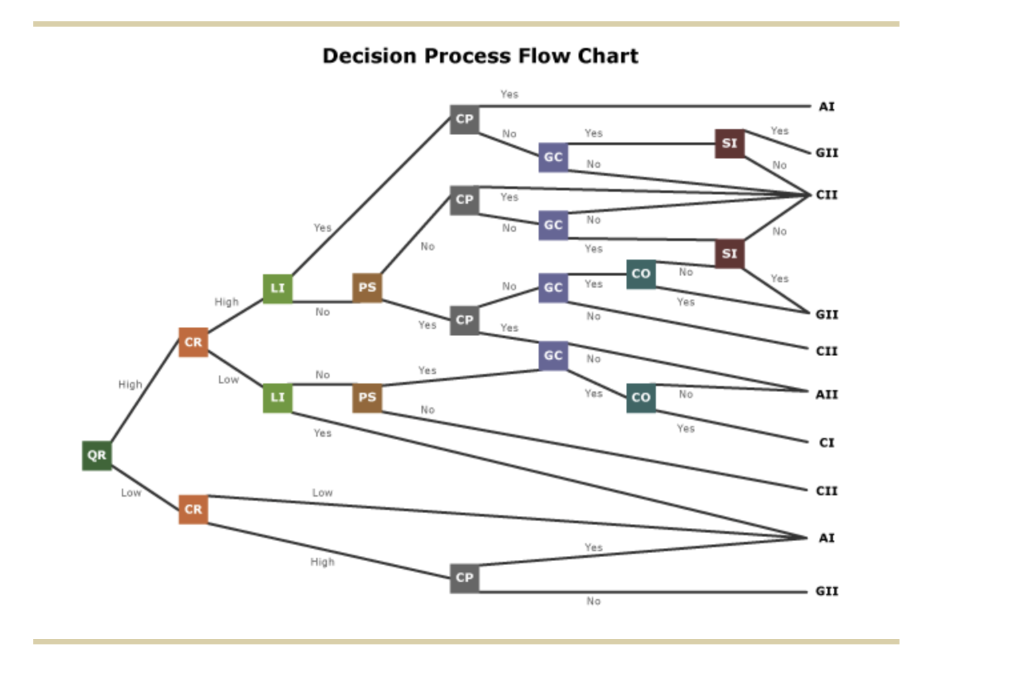 Solved 6. Normative decision theory Vroom used the term to | Chegg.com