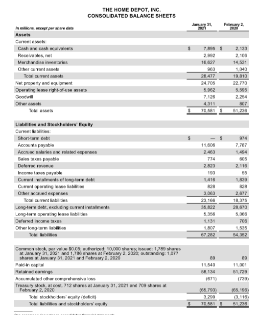 Solved Balance Sheet: Show that Assets = Liabilities + | Chegg.com