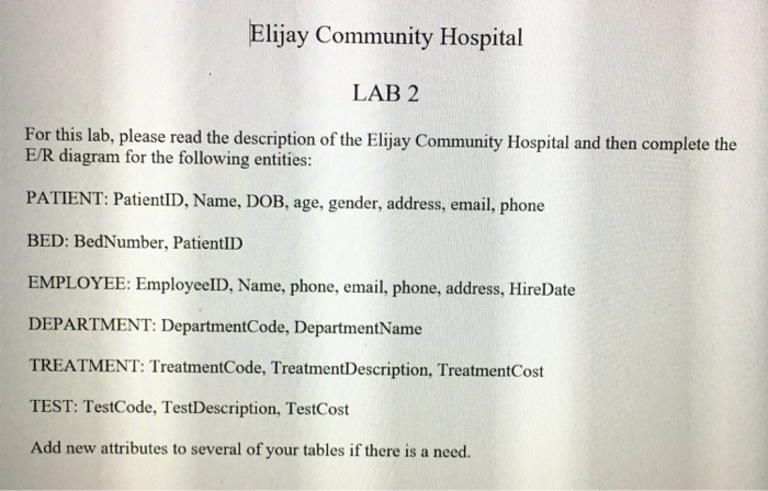 Solved lijay Community Hospital LAB 2 For this lab, please | Chegg.com