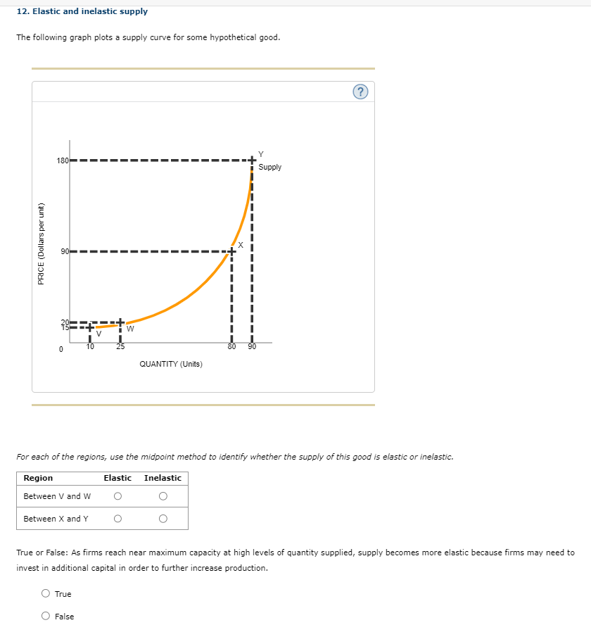 Solved 12. Elastic and inelastic supply The following graph | Chegg.com