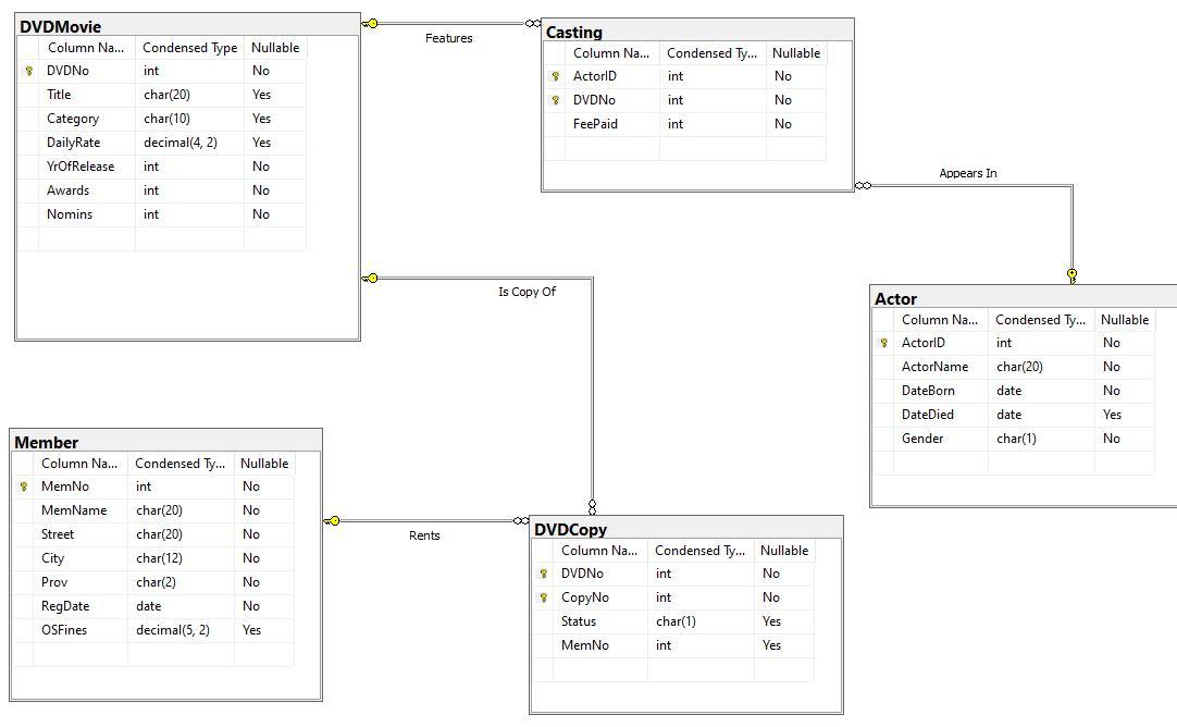 Solved --6. Count the total number of COMEDY movies relased | Chegg.com
