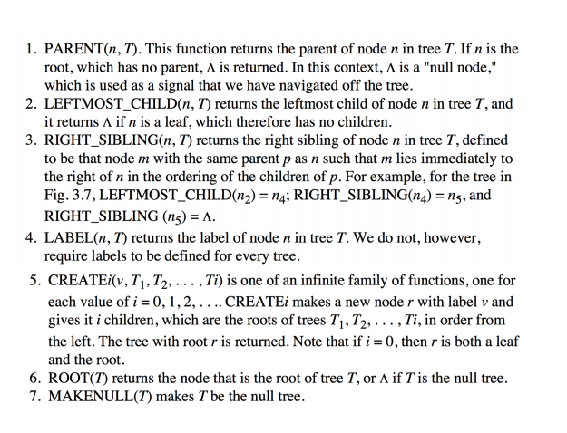 Solved Implement The Following In C C Or In Python All 3455