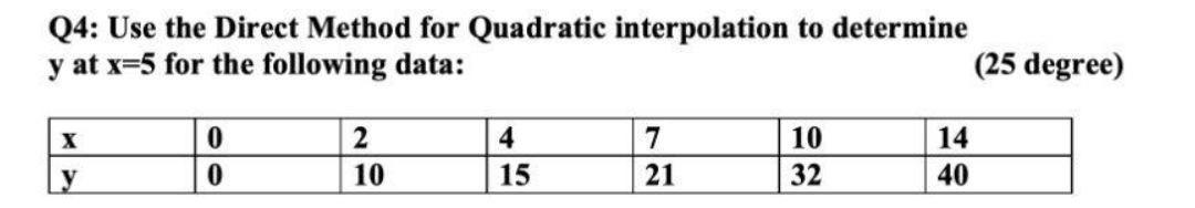 Solved Q4: Use the Direct Method for Quadratic interpolation | Chegg.com
