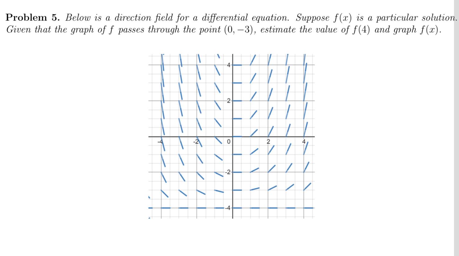 Solved Problem 5. Below is a direction field for a | Chegg.com