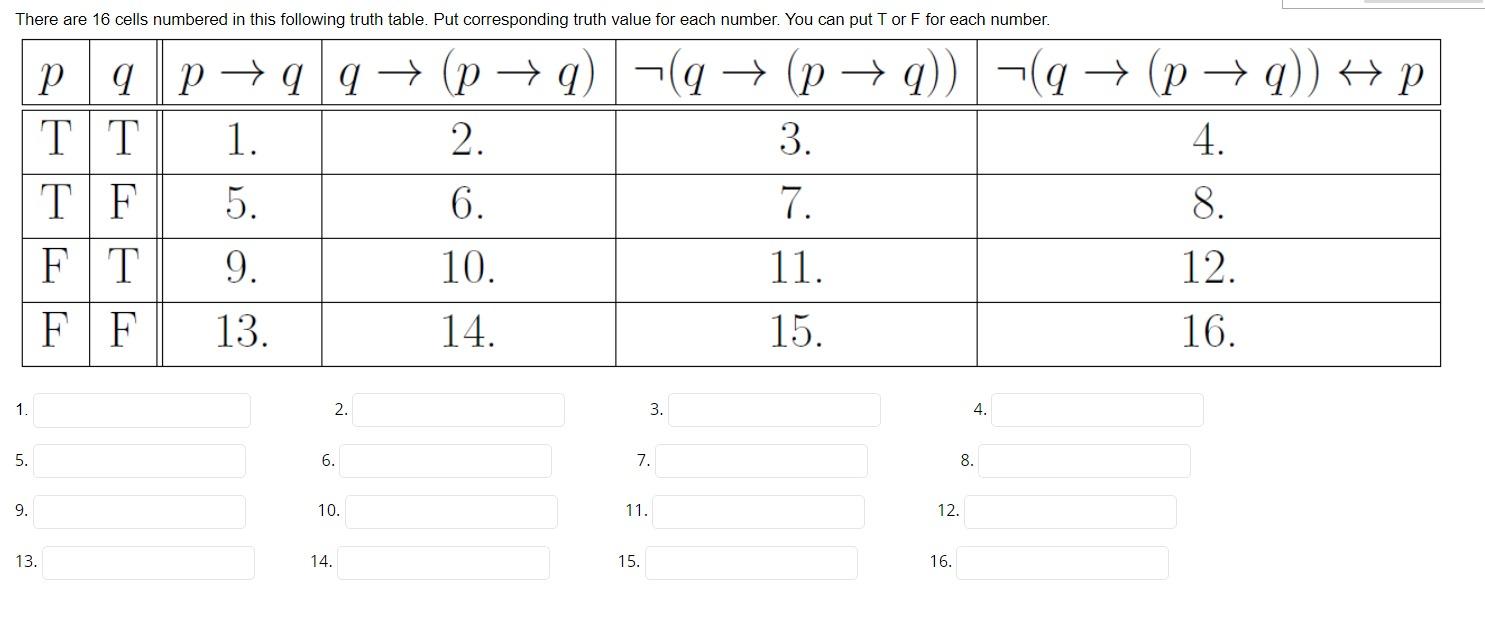Solved There are 16 cells numbered in this following truth | Chegg.com