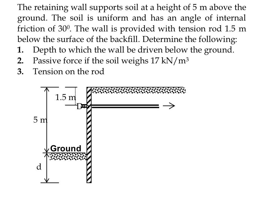 Solved The retaining wall supports soil at a height of 5 m | Chegg.com
