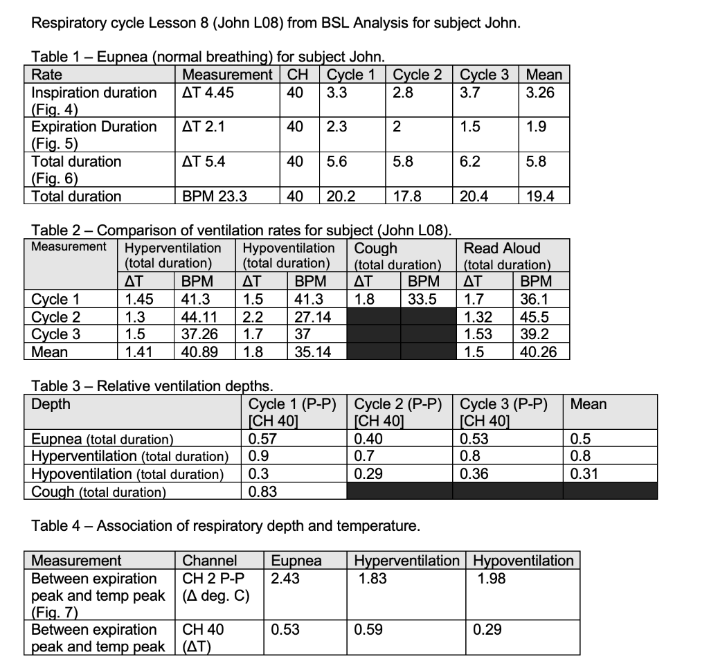 Solved Respiratory cycle Lesson 8 (John L08) from BSL | Chegg.com
