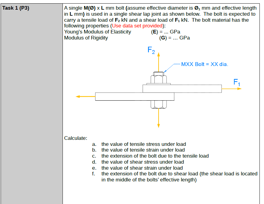 Solved Task 1 (P3)A single bolt (assume effective diameter | Chegg.com