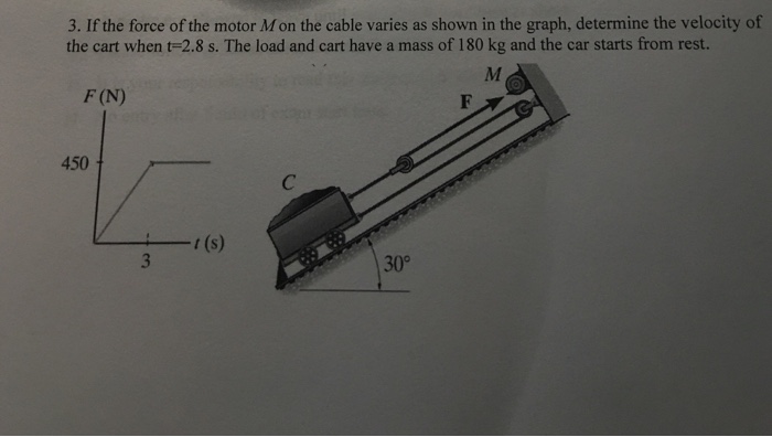 Solved If the force of the motor M on the cable varies as | Chegg.com