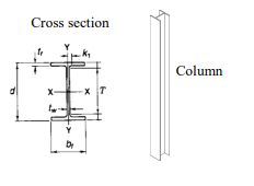 Solved A column with a W 12x65 cross section (A=19.1 in?, | Chegg.com
