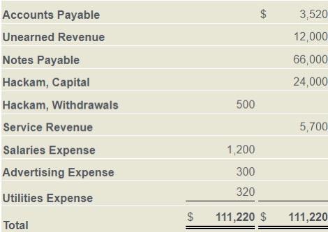 Solved Consider the following transactional data for the | Chegg.com