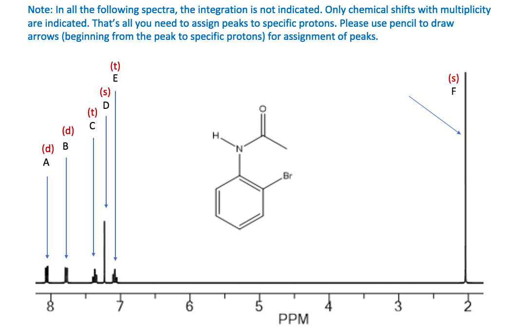 Solved Note: In all the following spectra, the integration | Chegg.com