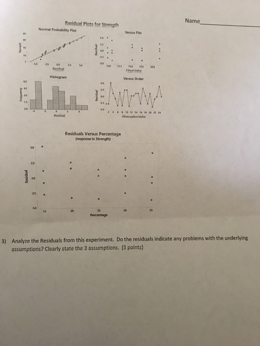 Solved Completely Randomized Single Factor Experiment It is | Chegg.com