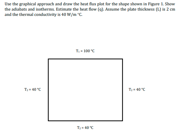 Solved Use the graphical approach and draw the heat flux | Chegg.com