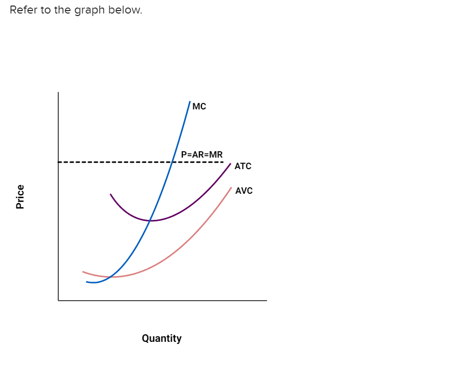Solved The firm in the graph above represents the cost | Chegg.com