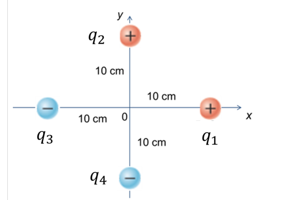 Solved Four point charges 91=4 uc, 92=8 uc, 43=-2 uc, and | Chegg.com