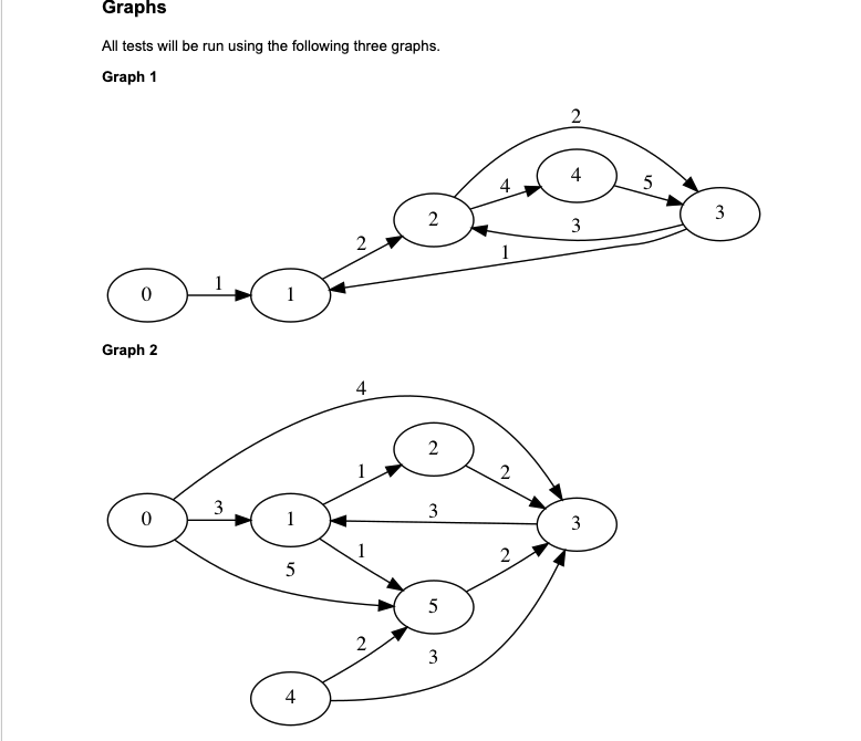 Solved The first file I sent did not have the graphs | Chegg.com