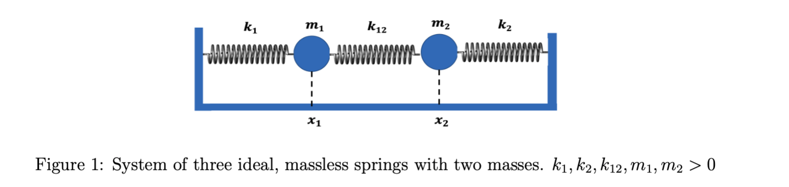 Solved Three ideal, massless springs and two masses are | Chegg.com