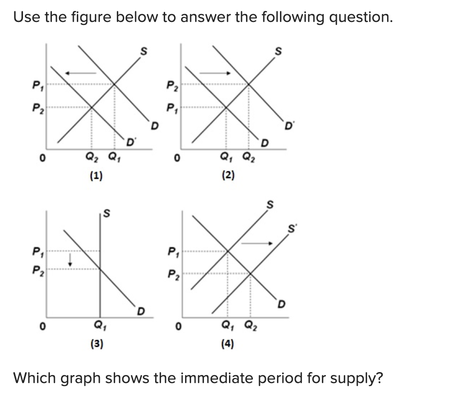 Solved Use the figure below to answer the following | Chegg.com