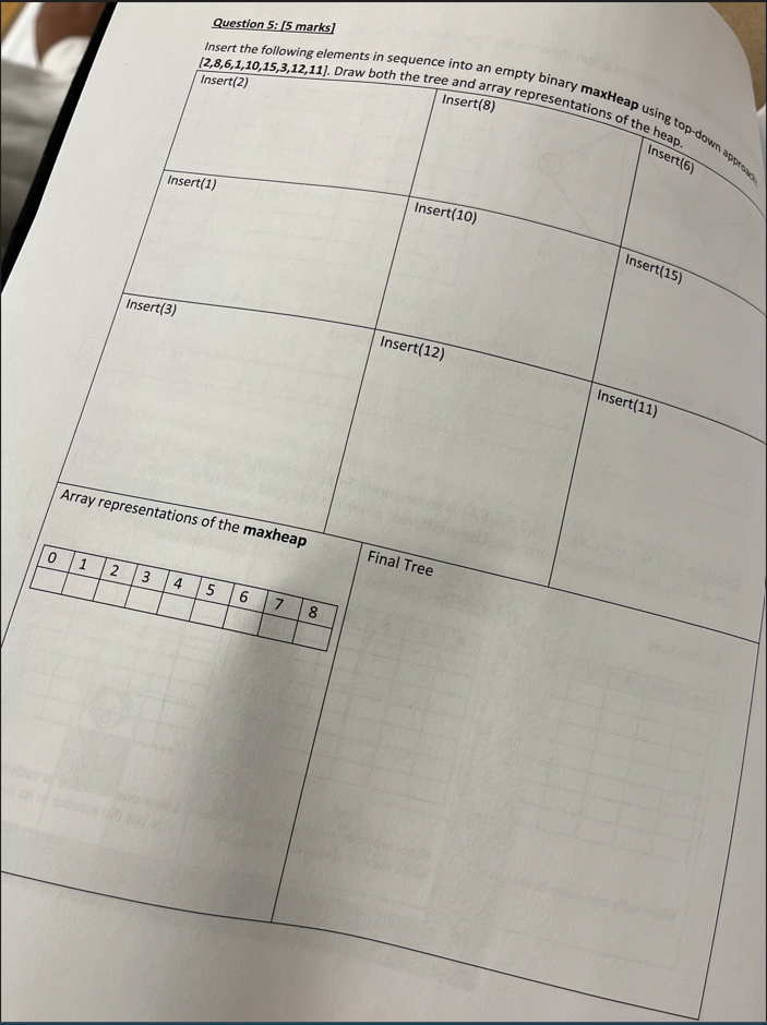Solved Question 5: [5 marks] Insert the following el | Chegg.com