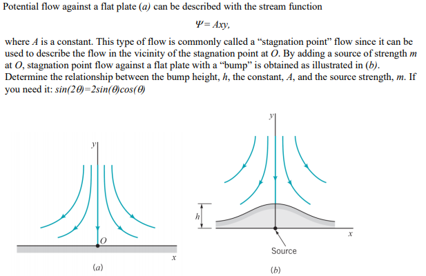 Solved Potential flow against a flat plate (a) can be | Chegg.com Solved Potential flow against a flat plate (a) can be | Chegg.com