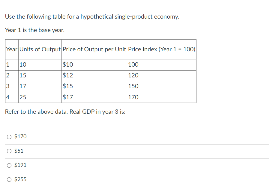 Solved Use the following table for a hypothetical | Chegg.com