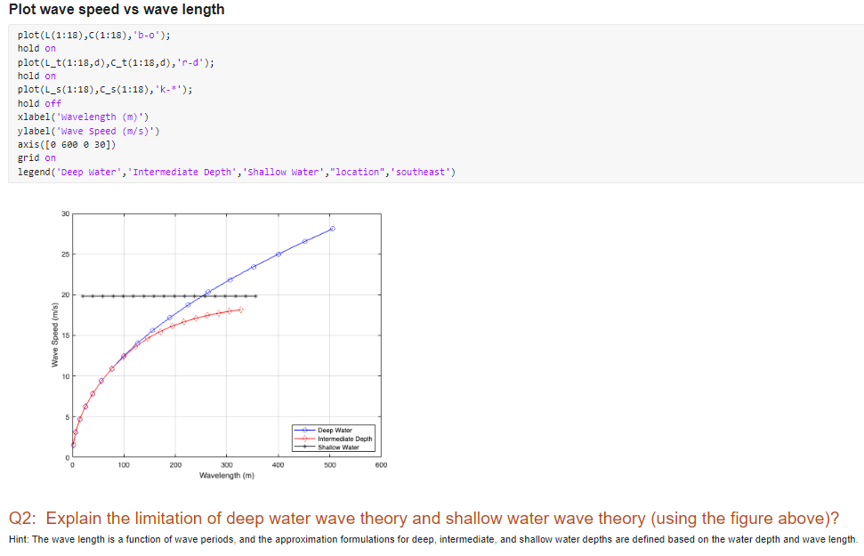Solved Plot wave speed vs wave length plot(L(1:18),c(1:18), | Chegg.com