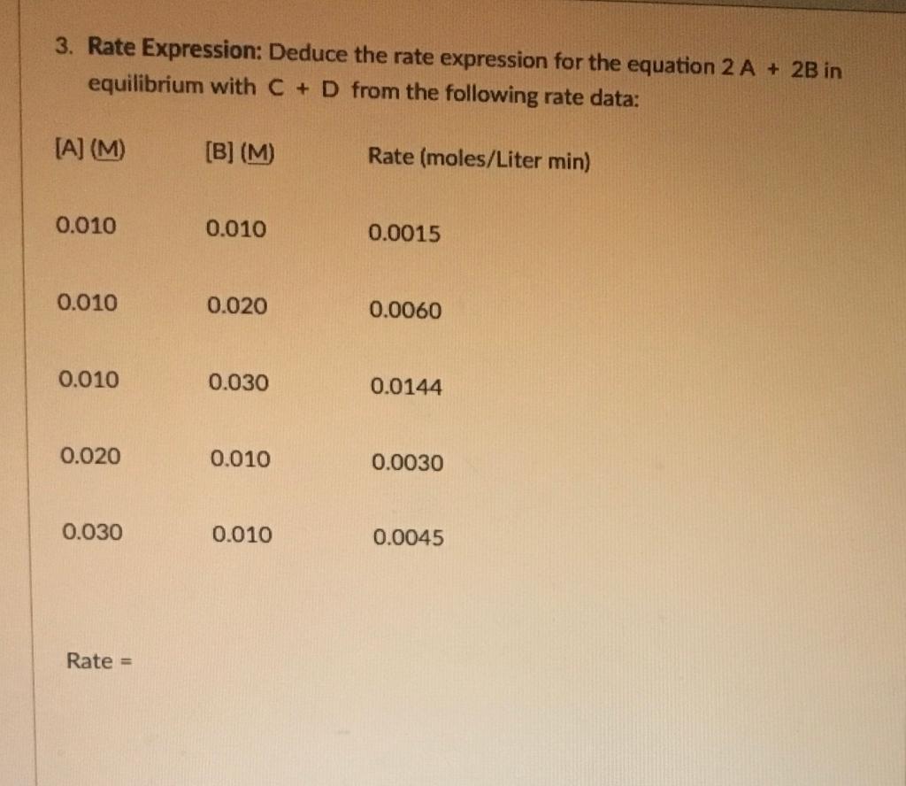 Solved 3. Rate Expression: Deduce the rate expression for | Chegg.com