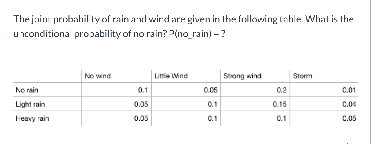 Solved The joint probability of rain and wind are given in | Chegg.com