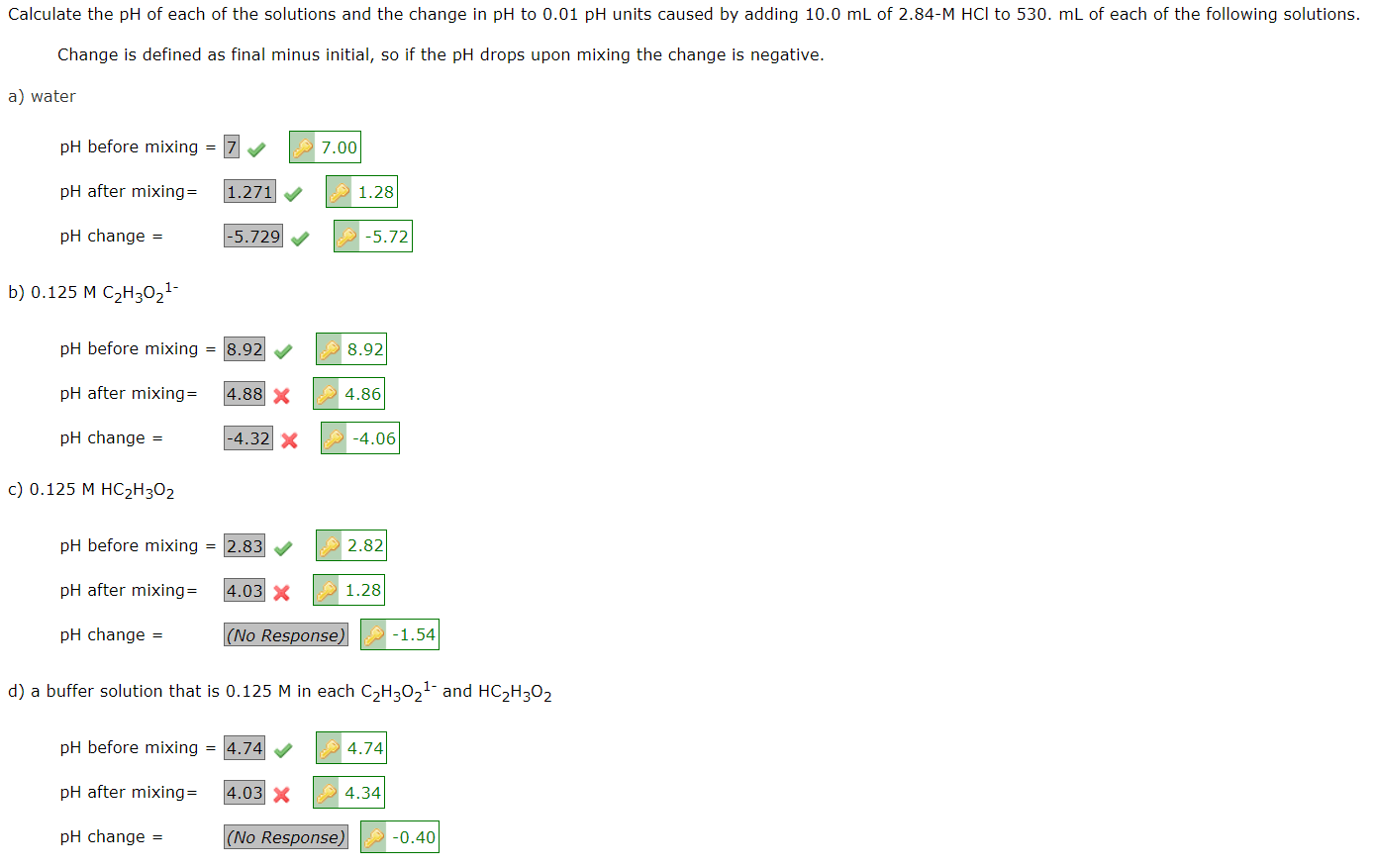 Solved Calculate the pH of each of the solutions and the | Chegg.com