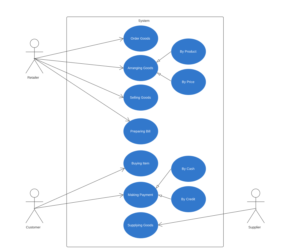Solved Through the module resources, you have learned about | Chegg.com