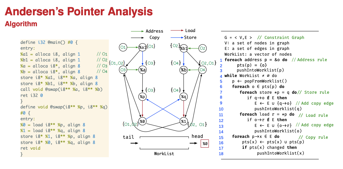 Goal: Need code in C++ to implement Andersen’s | Chegg.com