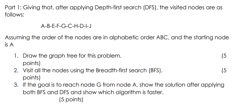 Solved Part 1: Giving that, after applying Depth-first | Chegg.com