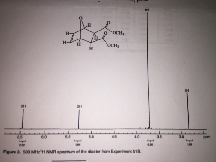 Solved Interpret and label the proton NMR spectrum shown | Chegg.com