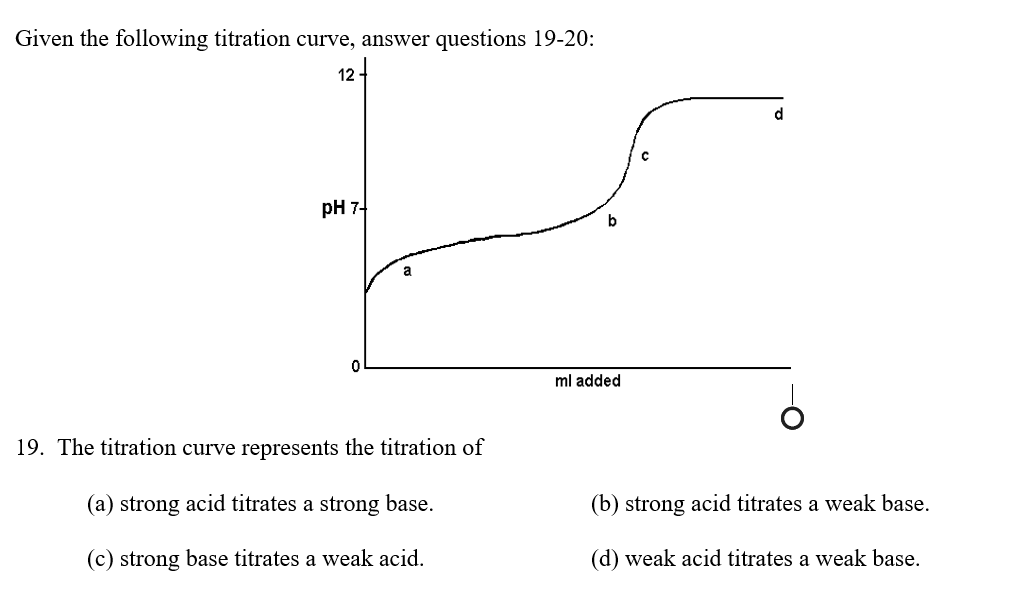 Solved 20. Using the chart of indicators (below), select | Chegg.com