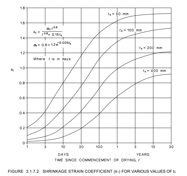 Solved The Reinforced Concrete Beam Shown In Figure 1 Is