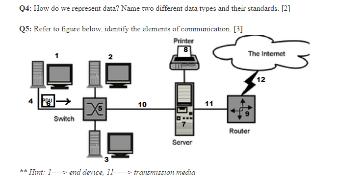 Solved Q4: How do we represent data? Name two different data | Chegg.com