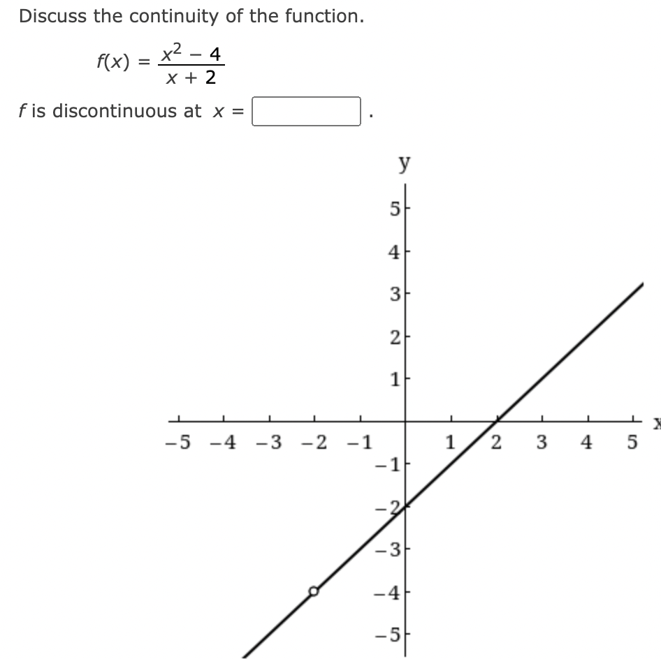 Solved Discuss the continuity of the function. f(x)=x+2x2−4 | Chegg.com