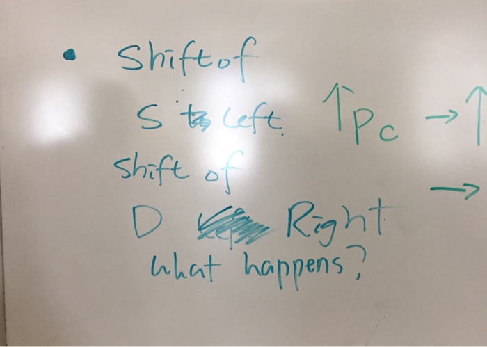 Solved Shift s to left shift D to right what happened? | Chegg.com