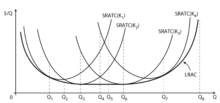 Solved RUSH PLEASE 60. In the graph below, given the SRATC | Chegg.com