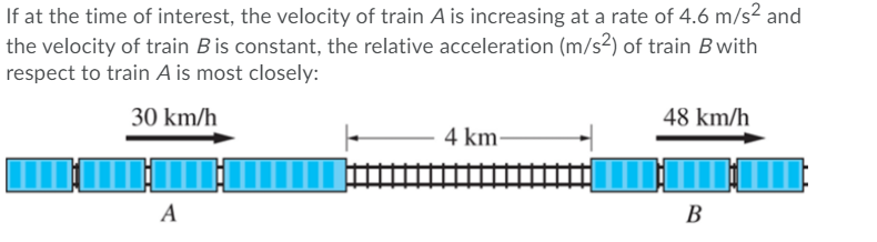 Solved When performing absolute dependent motion analysis of | Chegg.com