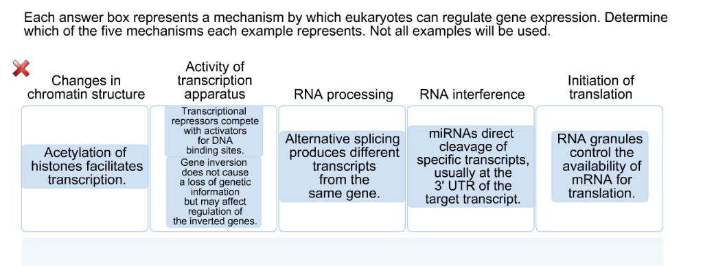 Solved Each answer box represents a mechanism by which | Chegg.com