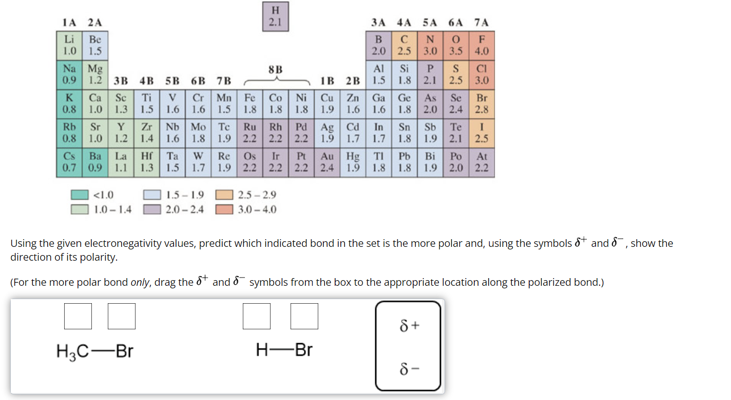 Solved Using the given electronegativity values, predict | Chegg.com